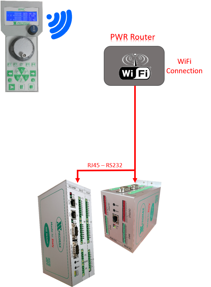 Promax Srl - Products